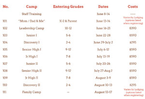 Summer Camp Schedule | Christian Camps | Camp Spalding | Camp Spalding ...