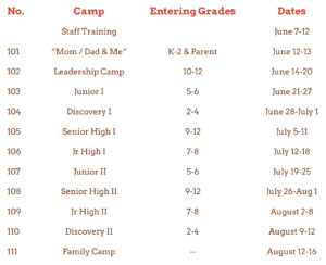 Summer Camp Schedule | Christian Camps | Camp Spalding | Camp Spalding ...