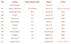Summer Camp Schedule | Christian Camps | Camp Spalding | Camp Spalding ...